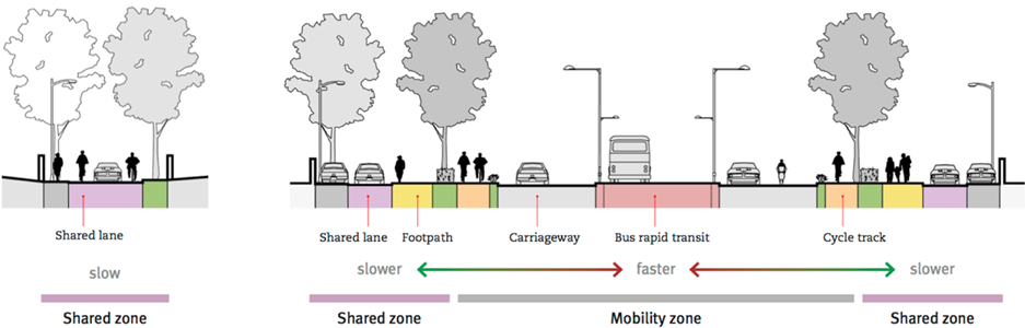 Basics of NMT design – ITDP – NMT Toolkit